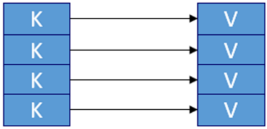 NoSQL, NewSQL, cloud-native databases - Data Management & Data Architecture