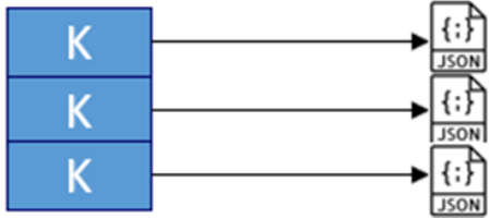 NoSQL, NewSQL, cloud-native databases - Data Management & Data Architecture